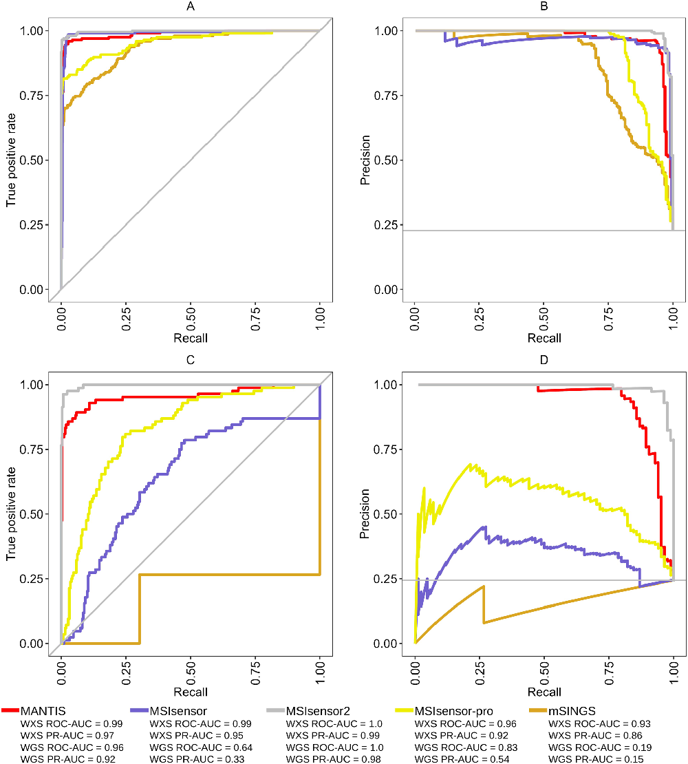 Portfolio - Harrison Anthony, MSc